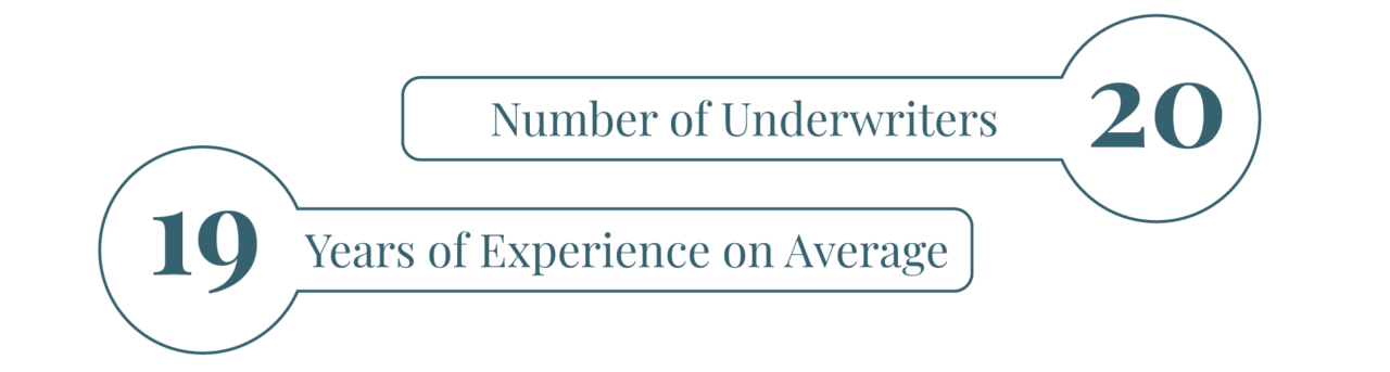 Management Liability - RSUI